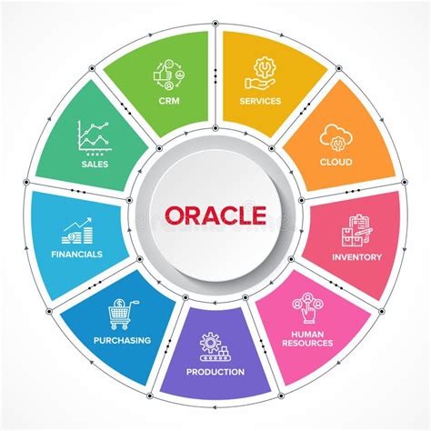 Oracle Enterprise Resource Planning Erp构建概念模块矢量图图标 向量例证 插画 包括有 程序 功能