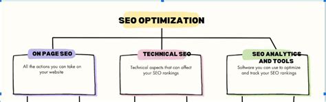 A Deep Dive Into Concept Maps What They Are And How To Use Them My WordPress