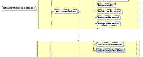 Cisco Webex Meetings Xml Api Updates Overview Xml Api 39 And Earlier