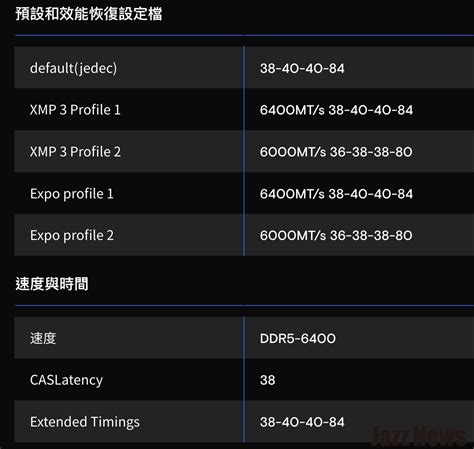 Crucial Ddr5 Pro 6400 Mt S超頻電競記憶體開箱評測：帶來更流暢的遊戲體驗和更高的 Fps 表現 Jazznews