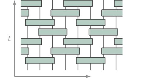 Graphical Representation Of The Time Evolution Operator Up To Time T 2 Download Scientific