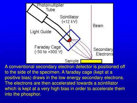 Ppt Electron Specimen Interactions Powerpoint Presentation Free Download Id324762