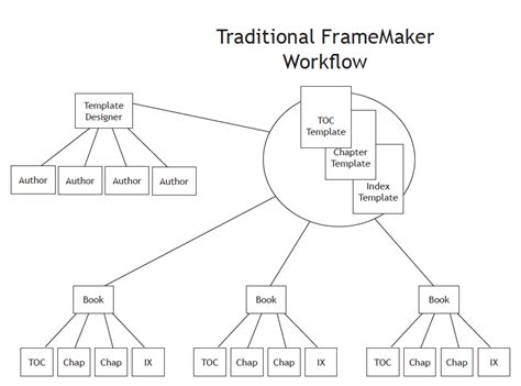 Framemaker Templates Tech Comm Tools