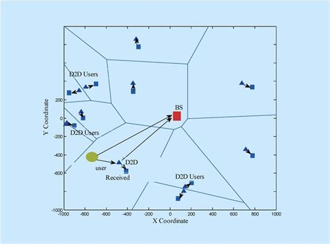 System Modelor Fd Mode Cooperative Communication Networks Download