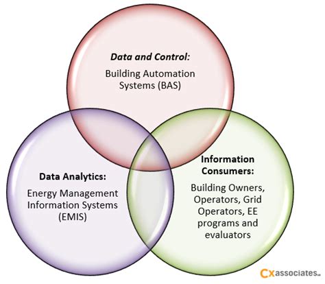 Turning Big Data Into Actionable Intelligence