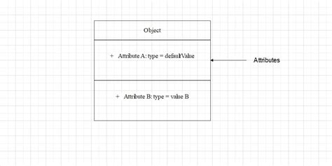 7 Object Diagram Examples Edraws Top Picks