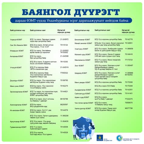 Улаан бурханы өндөржүүлсэн бэлэн байдалтай холбоотойгоор ХӨСҮТ маргааш ажиллана