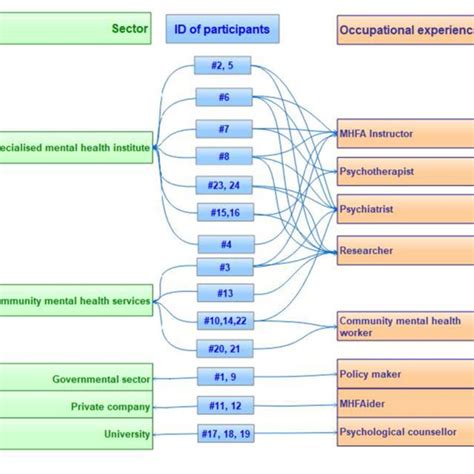 The Six Steps Of The Implementation Research Cycle Download Scientific Diagram