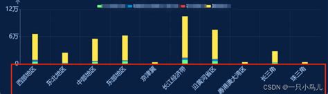 Echarts X轴文字太长换行、文字倾斜、文字竖直展示echarts一只小鸟儿 Gitcode 开源社区