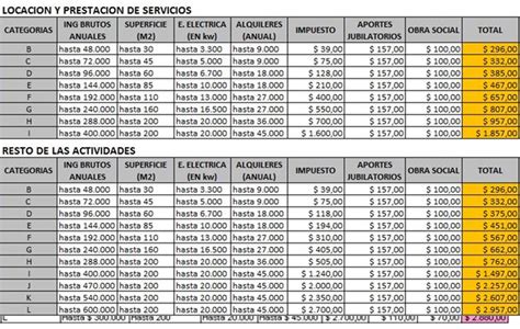 Monotributo ~ Buenasfinanzas ~