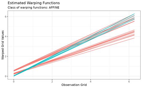 Plots The Result Of A Clustering Strategy Stored In A Caps Object