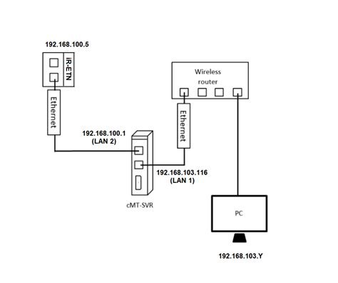 How Do I Configure An Ir Etn And Connected Io Data Logging