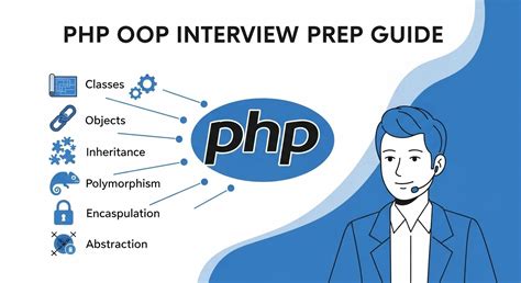 33 php oop interview questions and answers