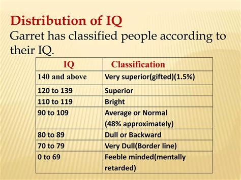 Measurement Of Intelligence Pptx