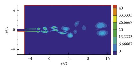 Evolution Of Vortex Rings For Two Dimensional Free Jet Under Re 2400 Download Scientific