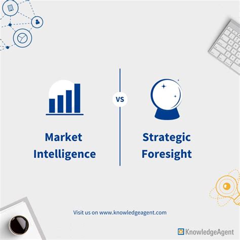 Strategicforesight Marketintelligence Futurereadywithknowledgeagent
