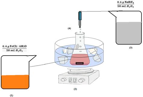 How To Prepare An Ice Bath Chemistry At Evelyn Bromley Blog