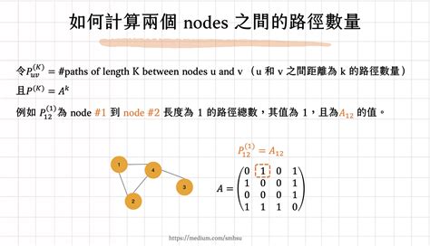 【cs224w Ml With Graphs 021】node Embeddings（上） — Random Walk By Min