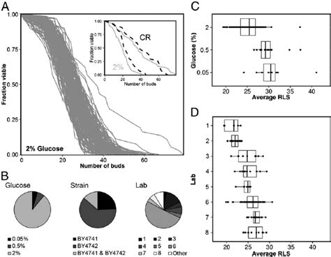 Lifespan Laboratory Locations At David Trumper Blog