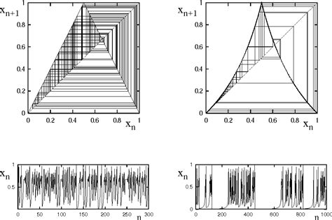 Figure 1 From Cycle Expansions For Intermittent Maps Semantic Scholar