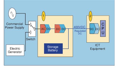 Wide Range 400 Vdc Power Distribution System Architecture For Ict