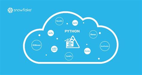 Artmac On Linkedin Python Python Snowflake Apis Dataengineering