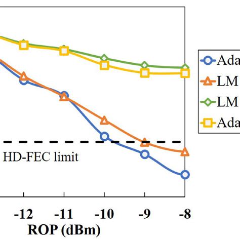 Block Diagram Of A Data Transmission System Download Scientific Diagram