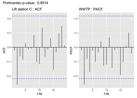 Online Trend Estimation And Detection Of Deviations Algorithm 1