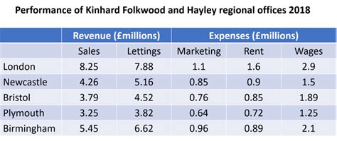Numerical Reasoning Test Practice Pass Numerical Reasoning