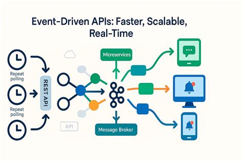 api design 101 from basics to best practices by hayk simonyan