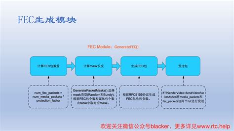 Webrtc Fecnack 前向纠错码openfec Rtp Csdn博客 Webrtc Fecnack 前向纠错码openfec Rtp Csdn博客