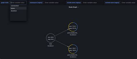 kubernetes Tcp流量可视化 charlieroro 博客园