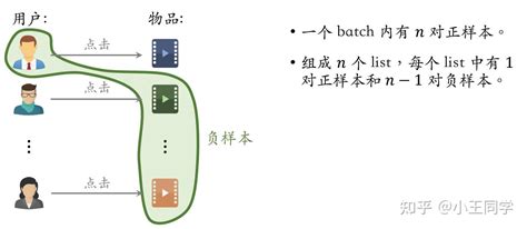 12 召回08双塔模型 自监督学习 知乎