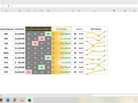 Data Visualization Reports By Excel Or Ppt Upwork