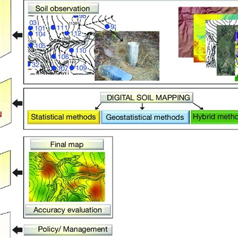PDF GIS And Soil