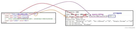 【servlet】图解请求tomcat服务器实现前后端交互 ssm中jsp发送请求后 tomcat服务器怎么接受和传递到控制层 csdn博客