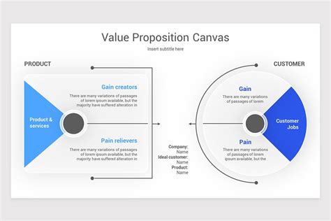 Value Proposition Powerpoint Template Nulivo Market