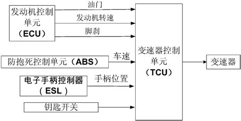 Car Driver Type Recognition Method Eureka Patsnap