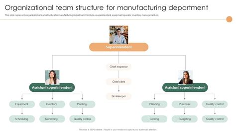 Smart Manufacturing Deployment Improve Production Procedures Organizational