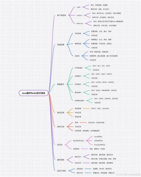 java 连接并操作 redis 万字详解：从 jedis 直连到 redistemplate 封装，5 种方式全解析 csdn博客