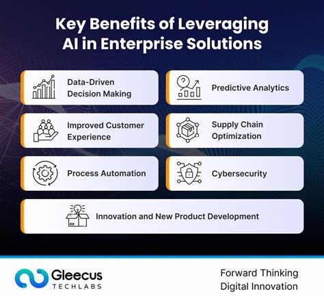 Gleecus Techlabs Inc On Linkedin Aiforenterprise Ai