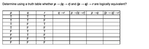 Solved Determine Using A Truth Table Whether P Qr And Chegg