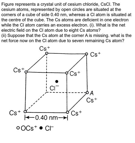 Fig Represents A Crystal Unit Of Cesium Chloride CsCl The