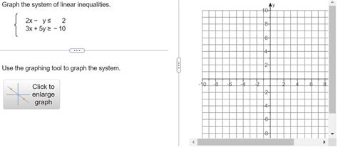 Solved Graph The System Of Linear