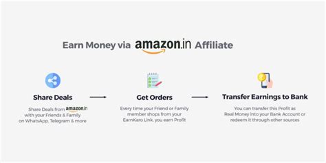 Amazon India Affiliate Program With 108 Commission May 2024