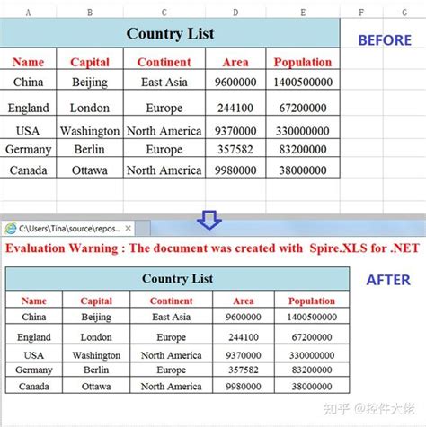国产excel开发组件spirexls【转换】教程（2）：cvbnet：将 Excel 转换为 Html 知乎