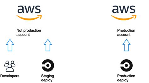 Github Serverless Operationsserverless Enterprise Application Boilerplate For Python A