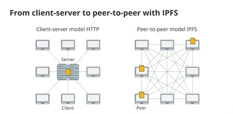 Abhishek Malhotra On Linkedin Ipfs Decentralizedstorage Web3 Blockchain Technologyrevolution…