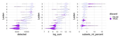 14 Workflow Visium Crc Orchestrating Spatial Transcriptomics