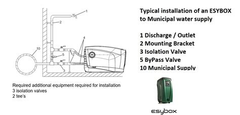 Faq Esybox Dab Website